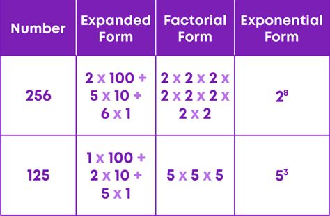 exponents and powers blog