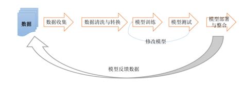 python机器学习常用模型 python训练模型 csdn博客