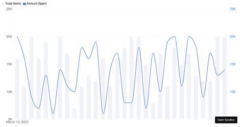 Recharts Line Bar Chart Codesandbox