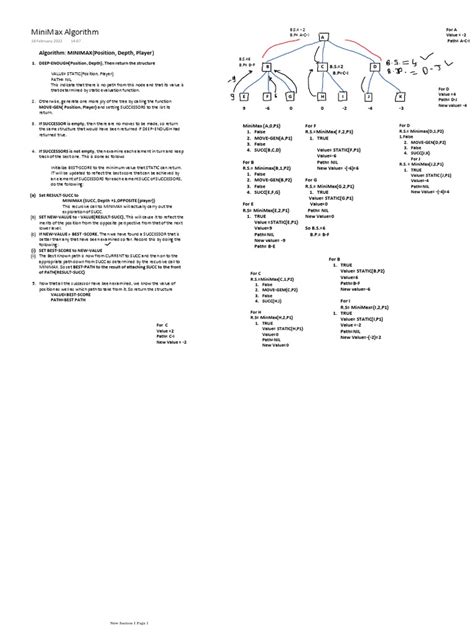 minimax algorithm pdf algorithms and data structures applied mathematics