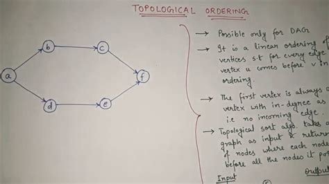 topological sort algorithm with examples how to find all topological orderings data