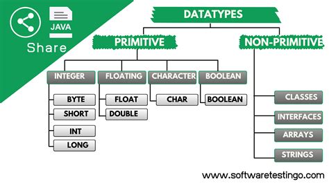java data types and naming conventions in java { 2024 }