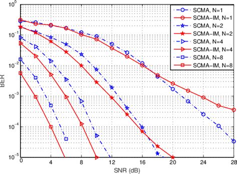 figure 1 from sparse code multiple access with index modulation semantic scholar