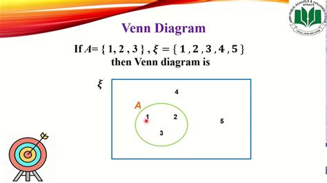 venn diagram universal set complement of a set maths vii week 9 lec 1 youtube