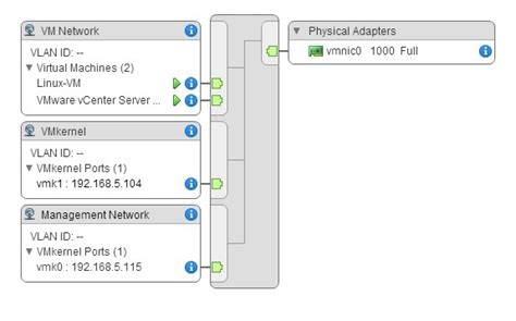 Virtual Switch Explained VMware ESXi