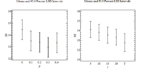 figure 1 from an improved genetic algorithm for solving bag of tasks scheduling problems with