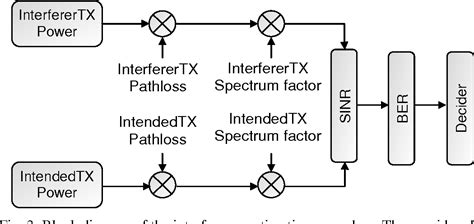 figure 10 from improving simulation of wireless networked control systems based on wirelesshart
