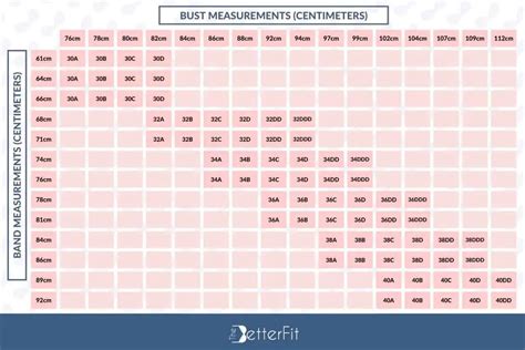 How To Measure Your Bra Size Bra Size Charts Band And Cup Measurement