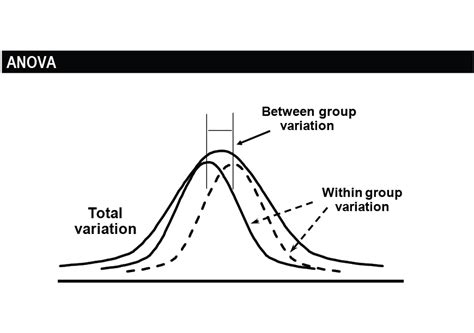 analysis of variance anova juran institute an attain partners company