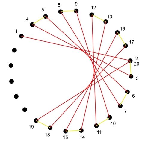 Schèma gabarit chiffres fil couleurs rouge jaune tableau fil tendu