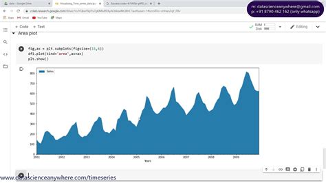 Area Plot Time Series Analysis In Python YouTube