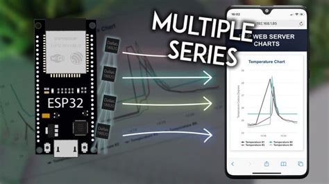 ESP Projects Tutorials And Guides With Arduino IDE Random Nerd Tutorials Serie Web
