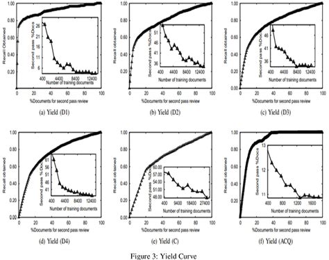 analysing predictive coding algorithms for document review semantic scholar