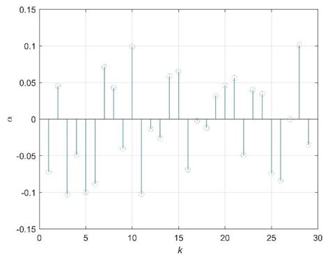 mathematics free full text robust model predictive control with almost zero online computation