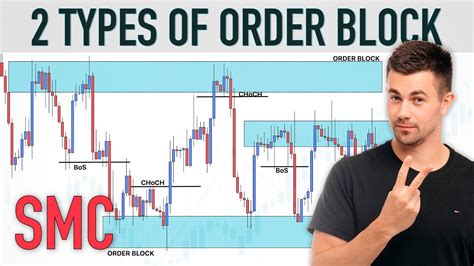 Key Types Of Order Blocks Explained Smart Money Concepts Smc Youtube