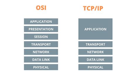 TCP IP Model Explained What Is The TCP IP Model How Does It Work