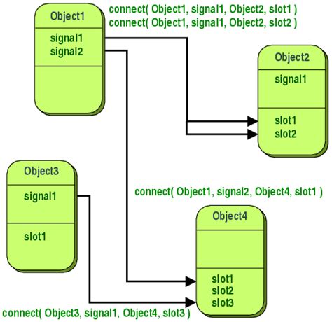 Signals Slots Qt For Python