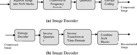 figure 1 3 from design of fast motion estimation algorithms for video encoder using new zero