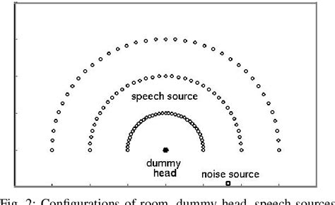 figure 1 from estimation of the direct path relative transfer function for supervised sound