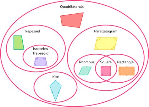 Quadrilateral Math Steps Definition Examples Questions