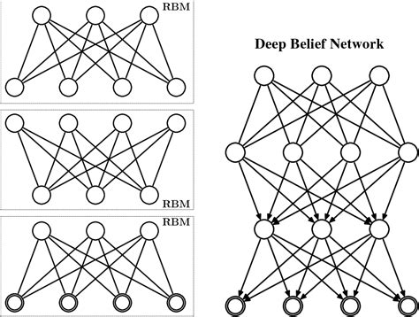 [pdf] learning deep generative models semantic scholar