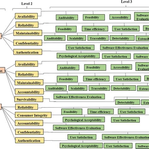 flow chart of the implementation through fuzzy ahp method full size download scientific