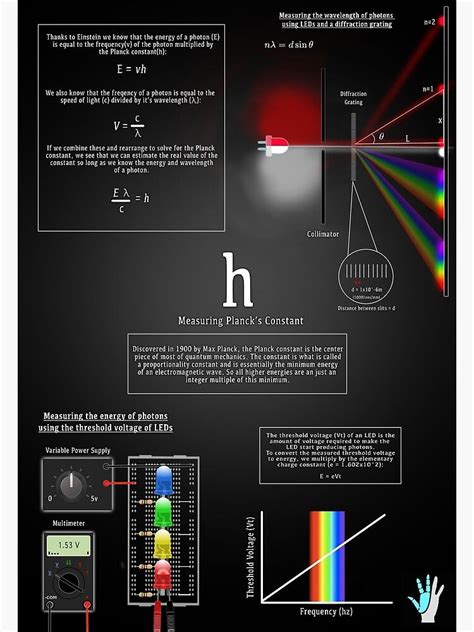 Physics Student Posters For Sale Student Posters Physics Physics Poster