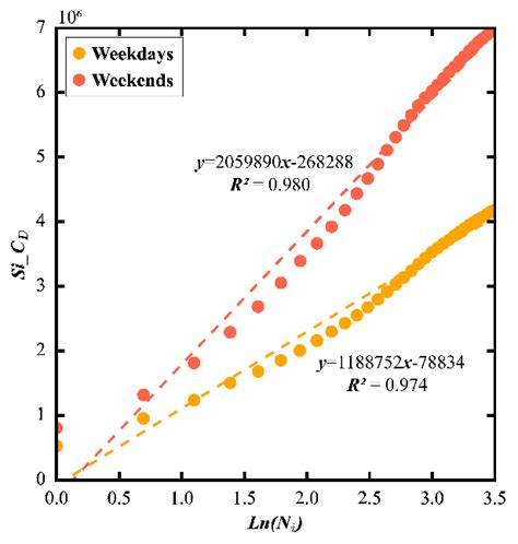 the log log plots of node degree and betweenness centrality for download scientific diagram