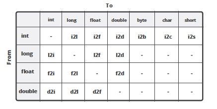 Advanced Java Bytecode Tutorial Jrebel By Perforce
