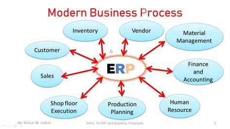 Introduction To ERP YouTube