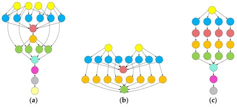 applied sciences free full text a hybrid metaheuristic for multi objective scientific
