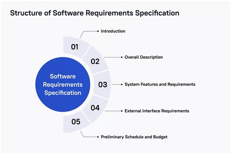 How To Write A Software Requirements Specification Stfalcon
