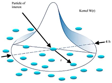 polymers free full text hybrid finite element smoothed particle hydrodynamics modelling for