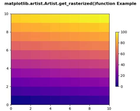 python 中的 matplotlib artist artist get rasterized 码农参考