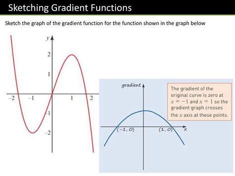 gradient function for a straight line the gradient is constant ppt download