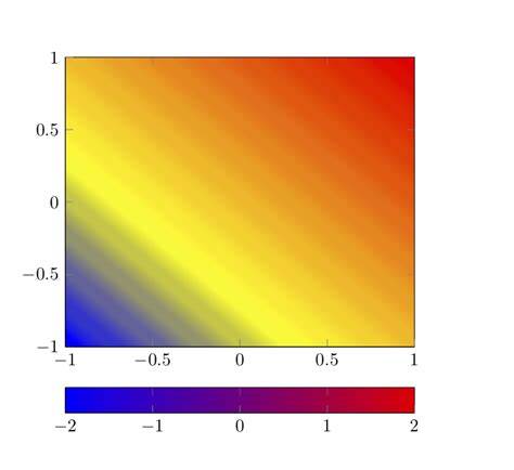 tikz pgf pgfplots and gnuplot with addplot3 tex latex