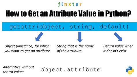 Python Getattr And Setattr Nested Be On The Right Side Of Change