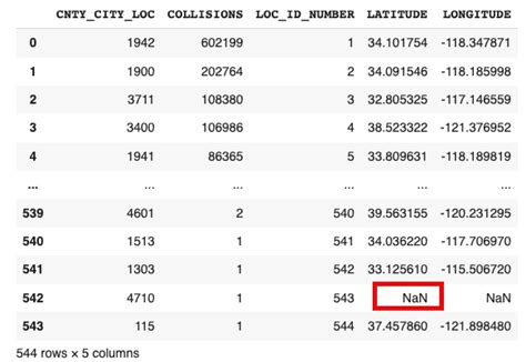 python filling a missing value in a pandas data frame with an if statement based on a
