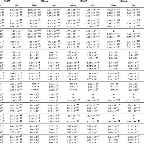 pdf uav path planning based on an improved chimp optimization algorithm