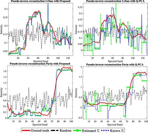 figure 1 from sensing matrix design for compressive spectral imaging