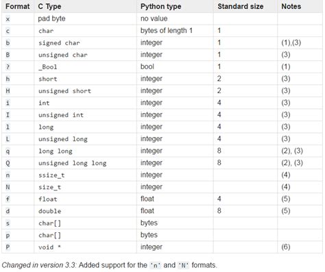 python库modbus tk的一些解析用法 python的modbustk csdn博客