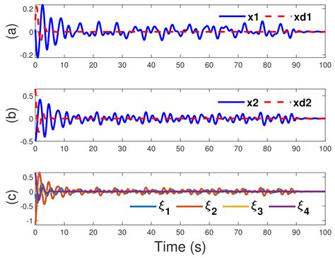 symmetry free full text dynamic event triggered integral sliding mode adaptive optimal