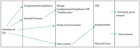 behavioral sciences free full text exploring definitions and