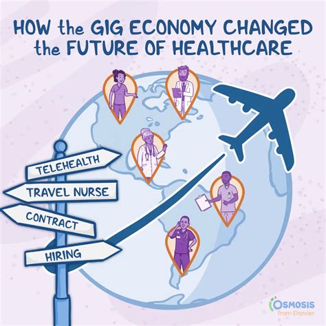 Osmosis From Elsevier On Twitter Curious About Becoming A Traveling