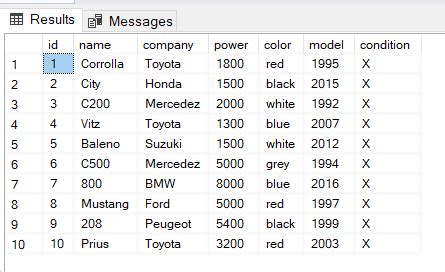 Understanding The SQL Server CASE Statement