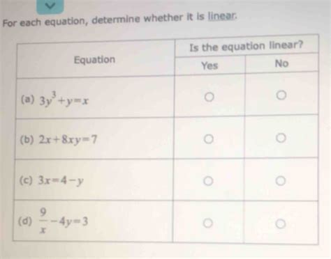 for each equation determine whether it is linear [algebra]