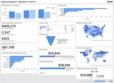 How To Create A Dashboard Folder In Salesforce Einstein Hub
