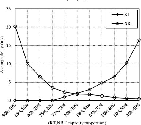 figure 1 from packet scheduling architecture with service specific queue sorting and adaptive