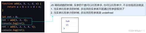【前端】javascript —— js的基本语法之数组 函数 jsx 语法 数组包含 csdn博客