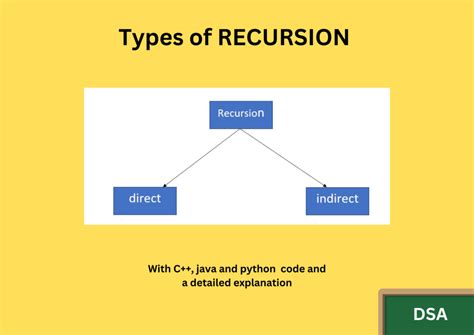 recursion and its types